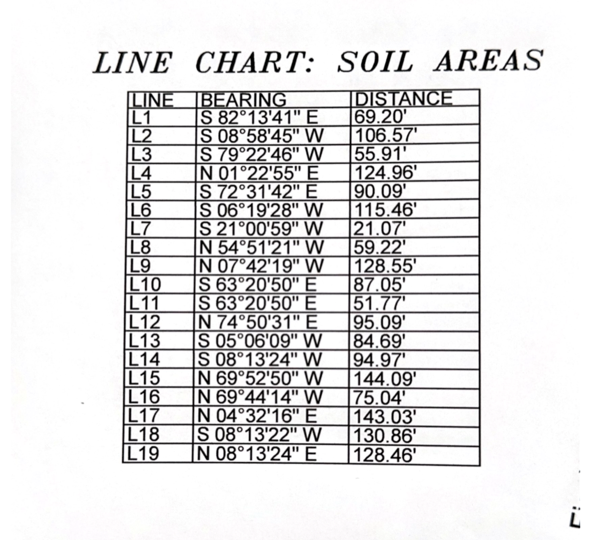 AUCTION- Land- 5 Tracts/525 Airport Rd – Craigwheeler